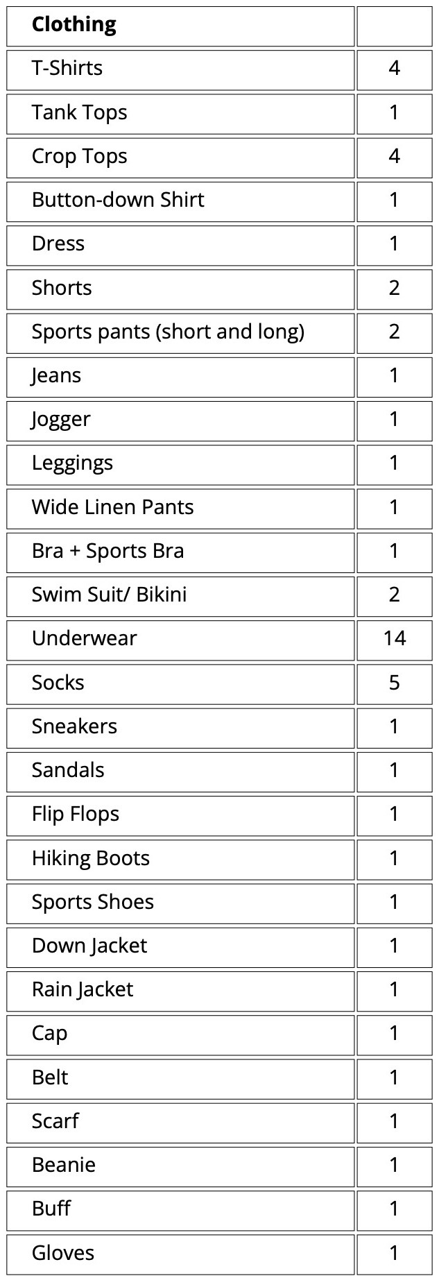 OUR ITEMIZED PACKING LIST - Maddy and Sascha